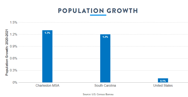Charleston, SC Relocation Guide - Moving to Charleston - Traveler Mag